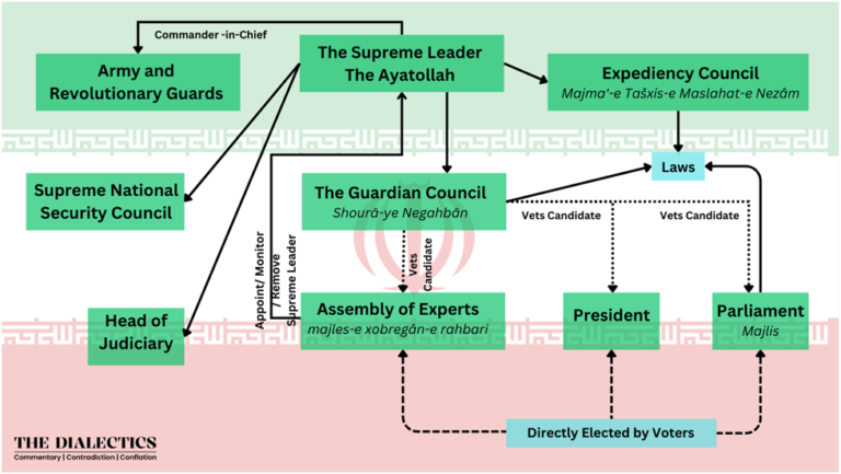 Understanding Political Structures: Philosophical Underpinnings of the ...